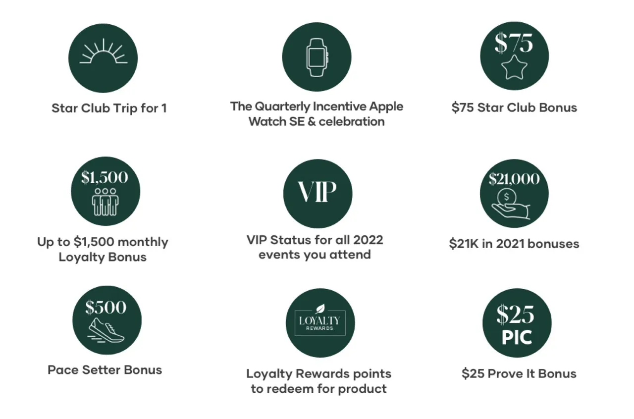 Opportunity Overview - All's Well Health Shaklee Dist